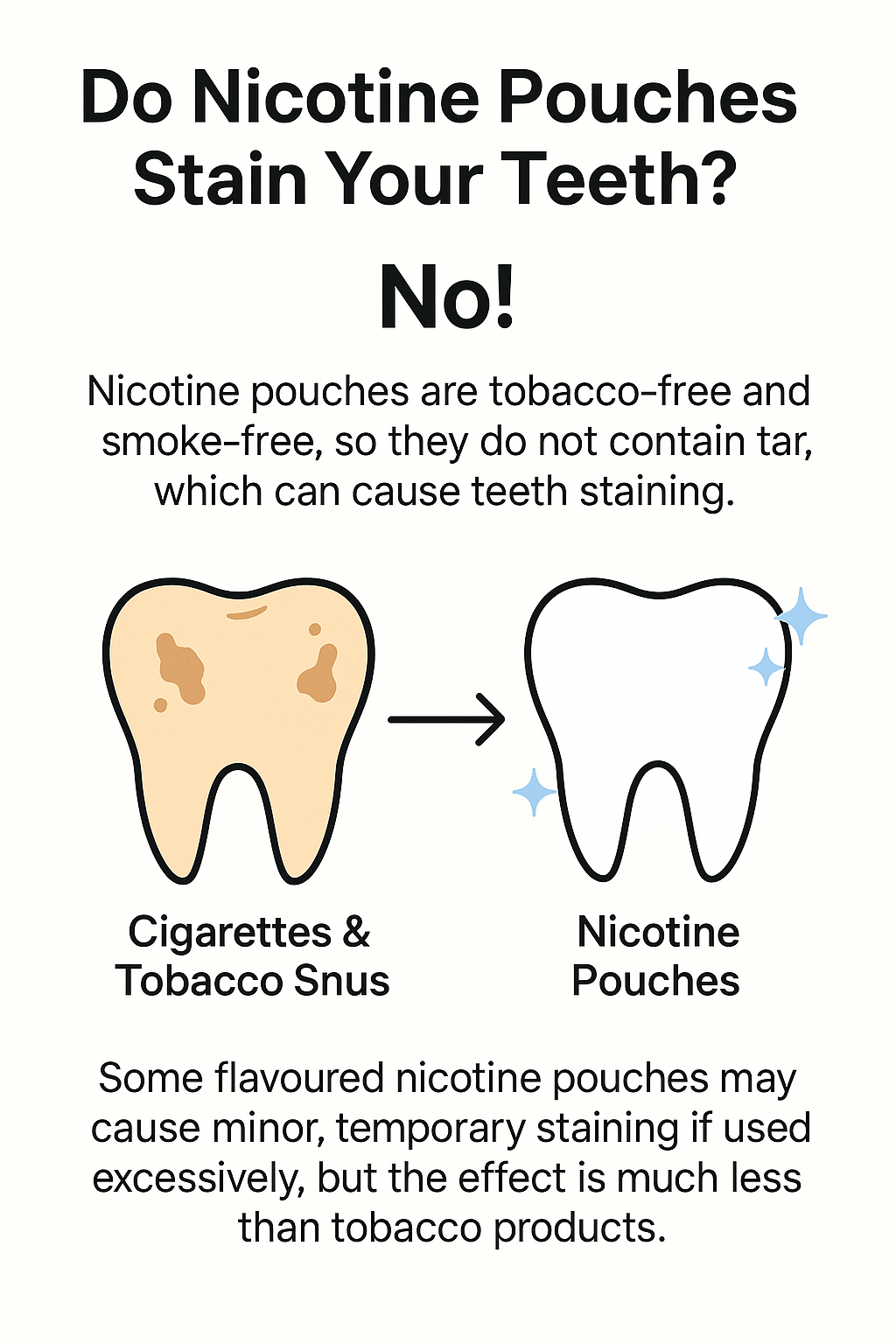 Do Nicotine Pouches Stain Your Teeth? – SnusHaven